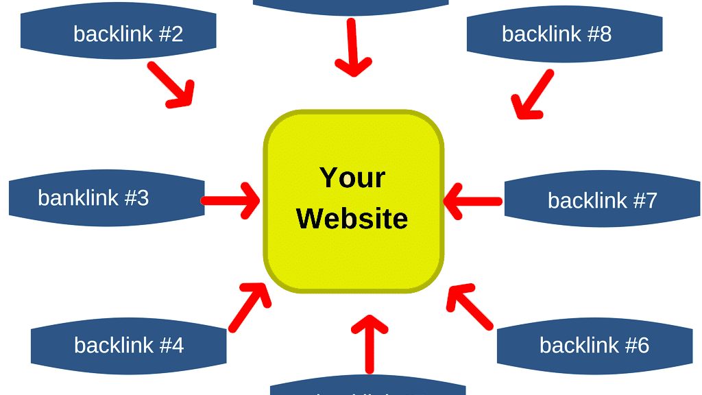 What Are Backlinks And What Are They For? - DigitalOx Ltd